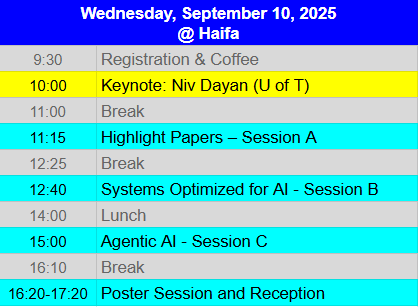 The Israeli Systems & AI Workshop 2025 – systor 2025